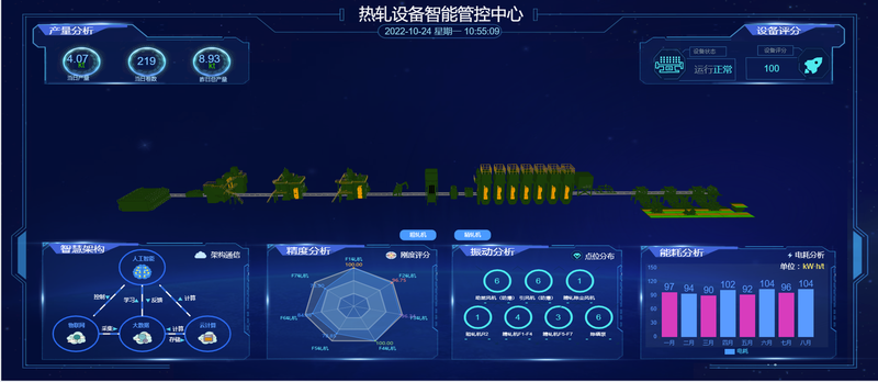 数据可视化大屏系统开发 程序员客栈