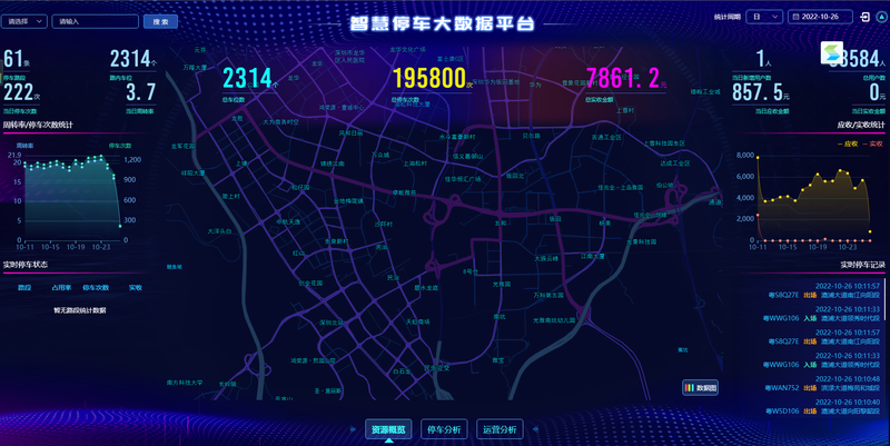 智慧停车大数据分析平台系统开发案例 程序员客栈