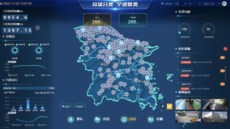 宁波垃圾分类大屏系统开发案例 程序员客栈
