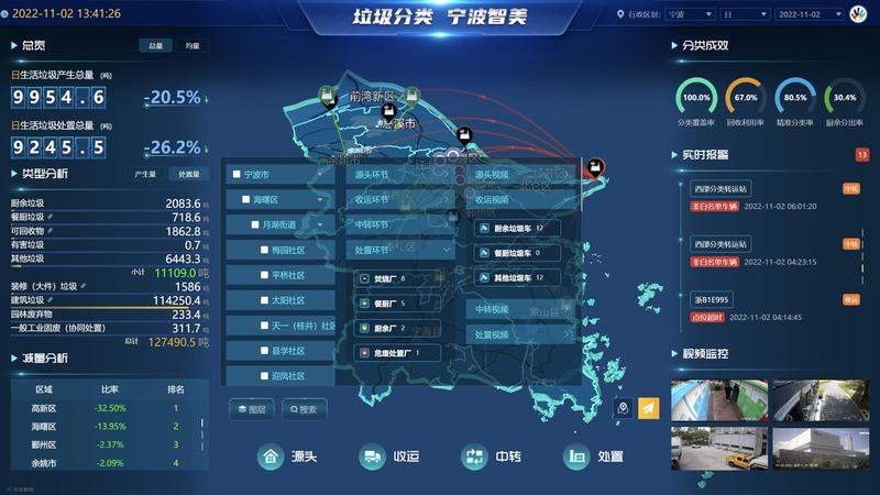 宁波垃圾分类大屏系统开发案例 程序员客栈