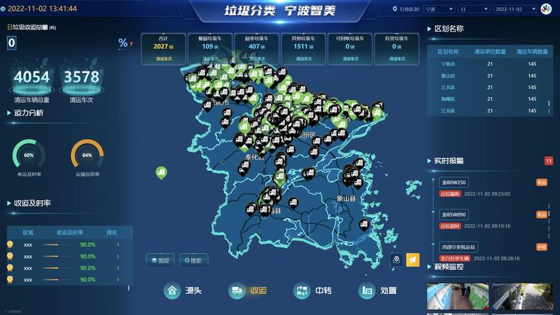 宁波垃圾分类大屏系统开发案例 程序员客栈