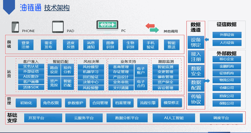 供应链综合服务平台系统开发案例 程序员客栈