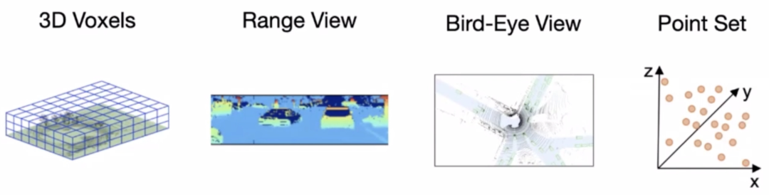 CVPR-2020笔记-轻识