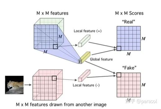 浅聊对比学习（Contrastive Learning）-技术圈