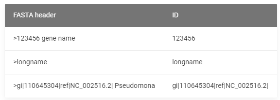 seqkit：序列梳理神器-统计、格式转换、长度筛选、质量值转换、翻译、反向互补、抽样、去重、滑窗、拆分等30项全能-轻识