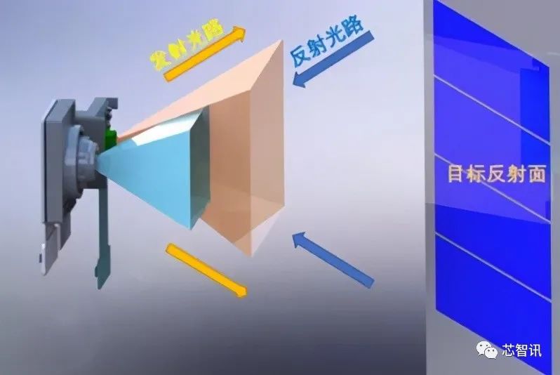 丘钛科技宣布推出低功耗、远距离的分区发光小型化dToF模组DomainX10-轻识