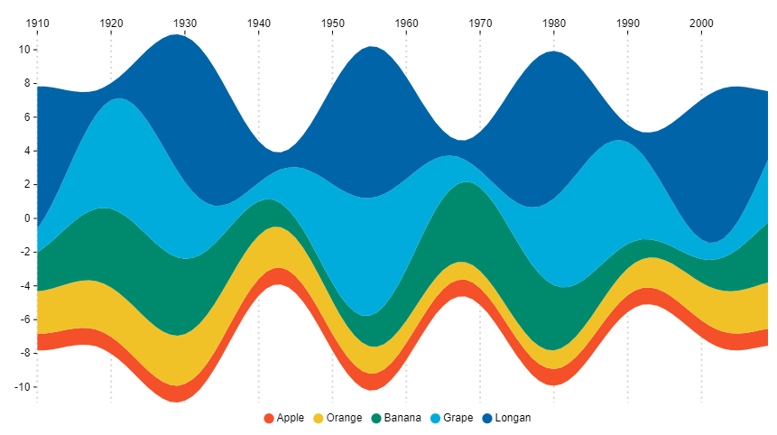这个超多可视化图表在线制作工具太赞了！！-技术圈