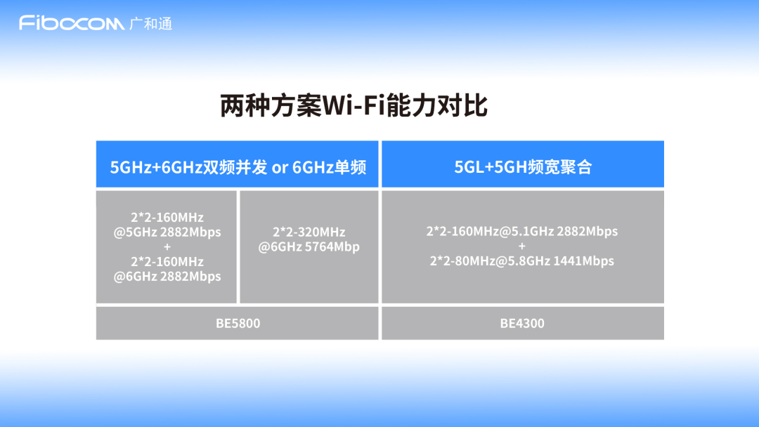 6GHz频谱划分影响几何？看FWA应用如何“因频制宜”-轻识