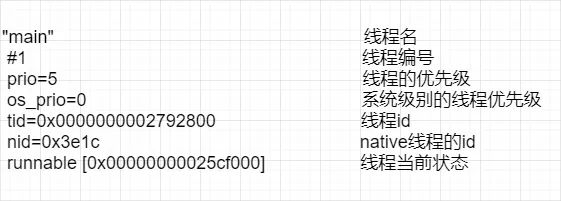 Java进阶必备：利用 JVM 命令（jstack、jmap）排查 CPU 100%、内存泄露 问题-技术圈