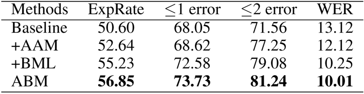 [AAAI 2022 Oral] ABM: 基于注意力聚合和双向交互学习的手写数学公式识别（有源码）-轻识