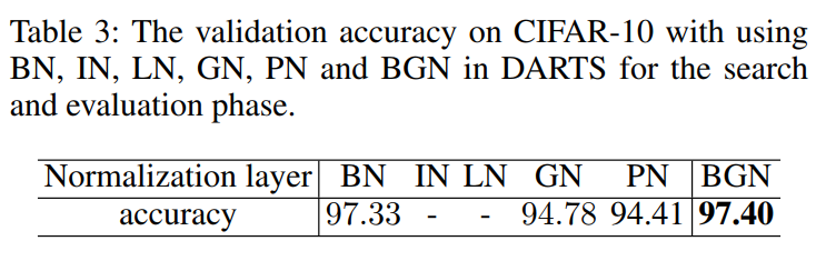 全面超越BN/GN/LN/IN！归一化新方法BGN，解决因Batch Size大小带来的训练不稳定问题-轻识