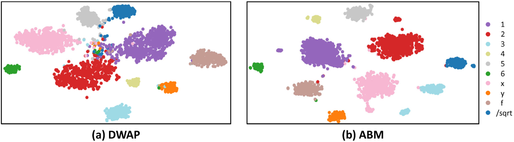 [AAAI 2022 Oral] ABM: 基于注意力聚合和双向交互学习的手写数学公式识别（有源码）-轻识